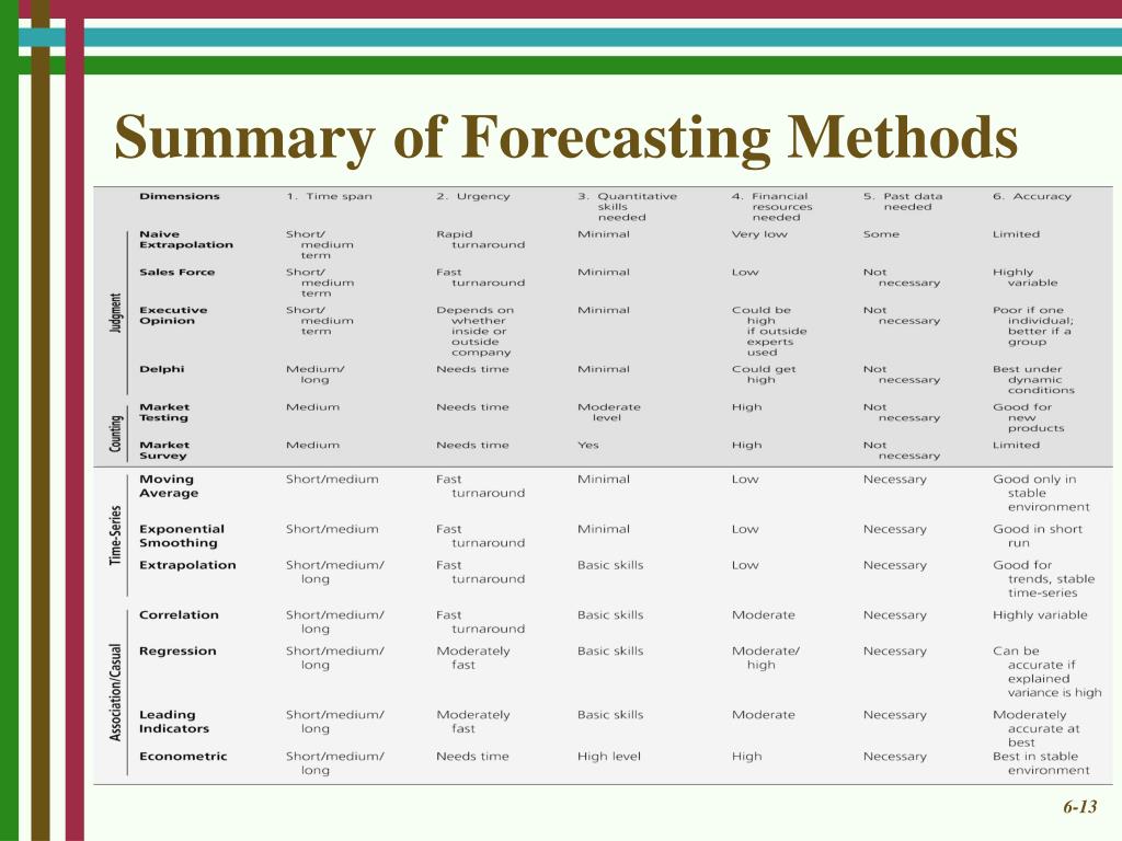 PPT - Market Potential and Sales Forecasting PowerPoint Presentation ...