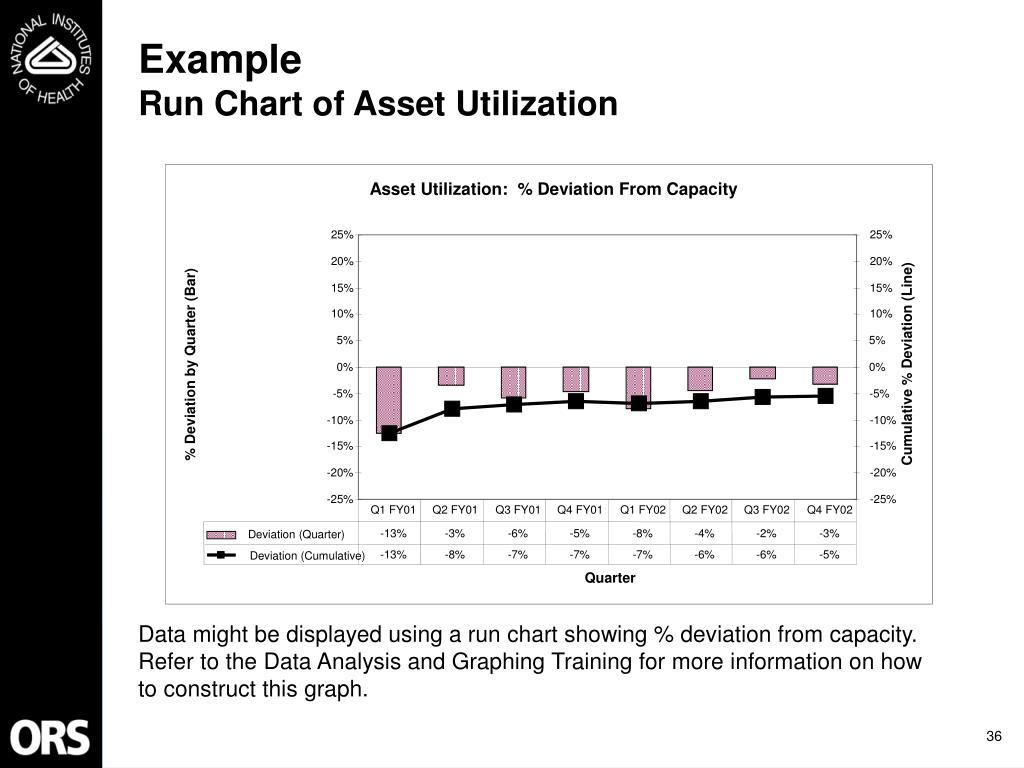 PPT - Financial Measures Training for ASAs: Understanding Unit Cost and ...
