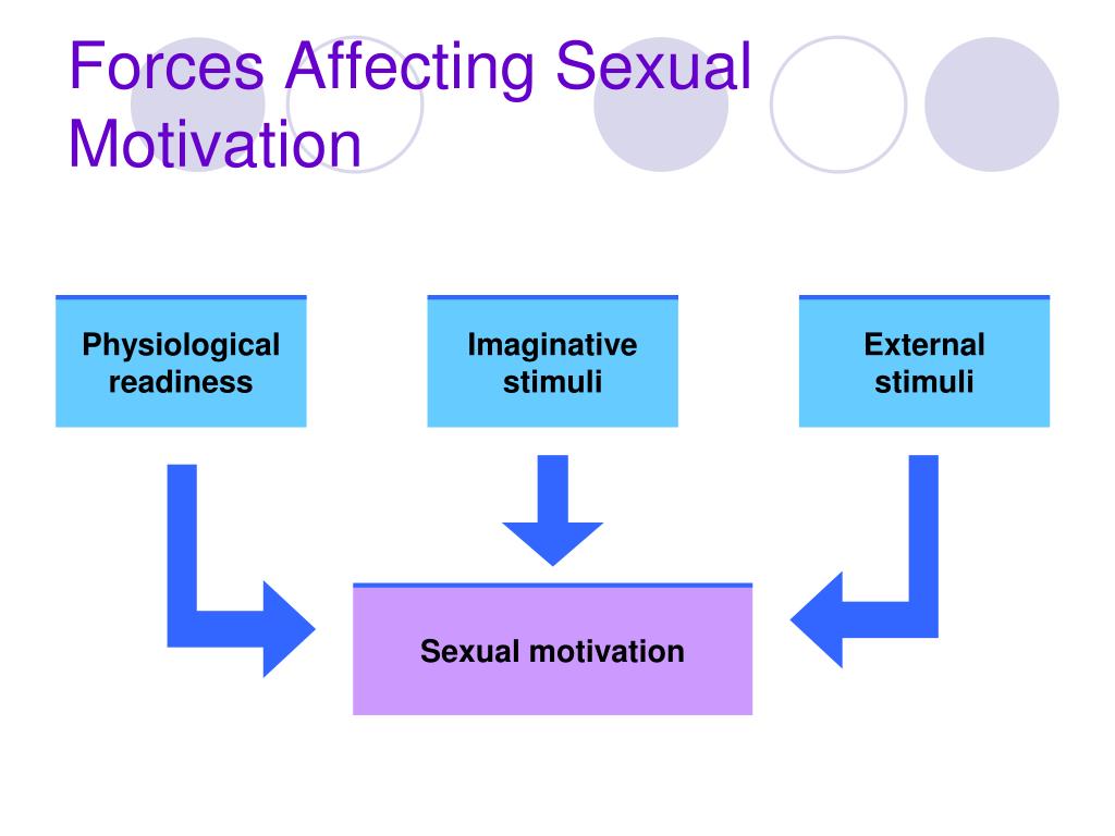 Ppt Unit 8a Motivation Powerpoint Presentation Free Download Id