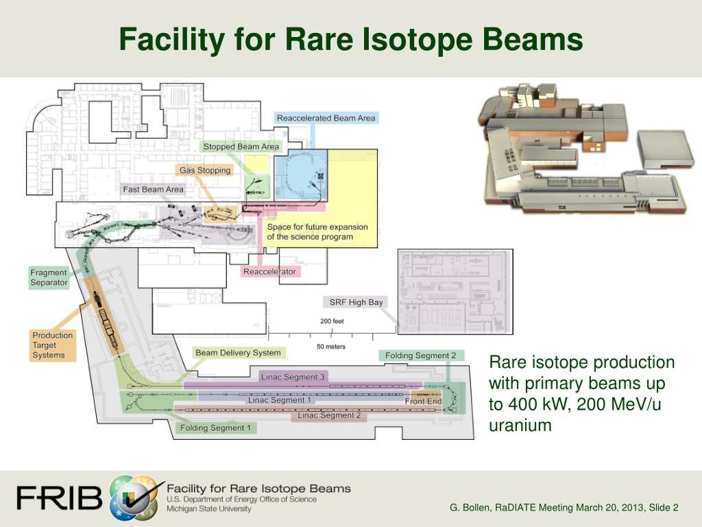 PPT - Facility for Rare Isotope Beams – FRIB Strategic Partnership ...