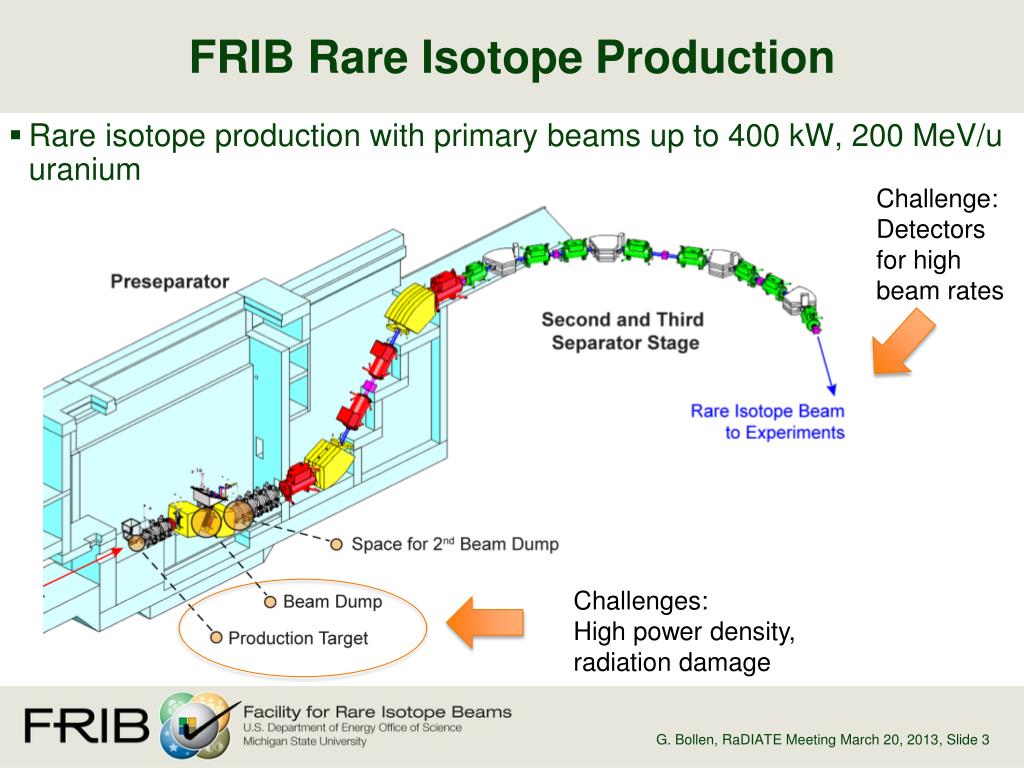 PPT - Facility for Rare Isotope Beams – FRIB Strategic Partnership ...