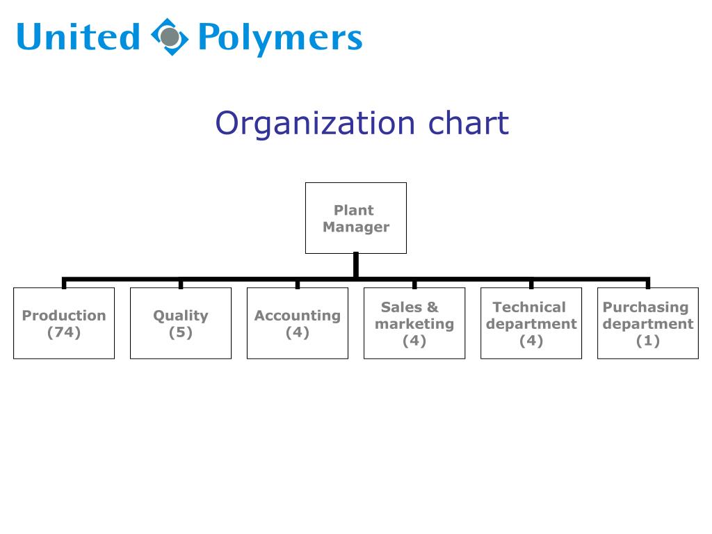 PPT - United Polymers s.r.o. is English (90%)- Czech (10%) company ...