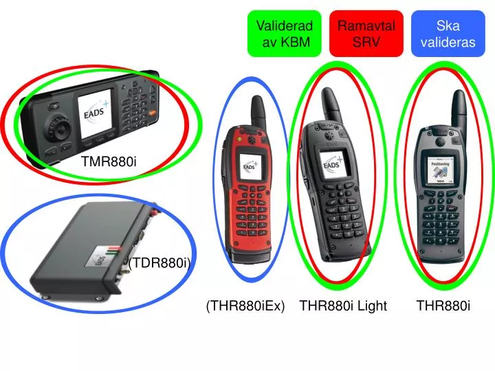 PPT - (THR880iEx) PowerPoint Presentation, free download - ID:1761620