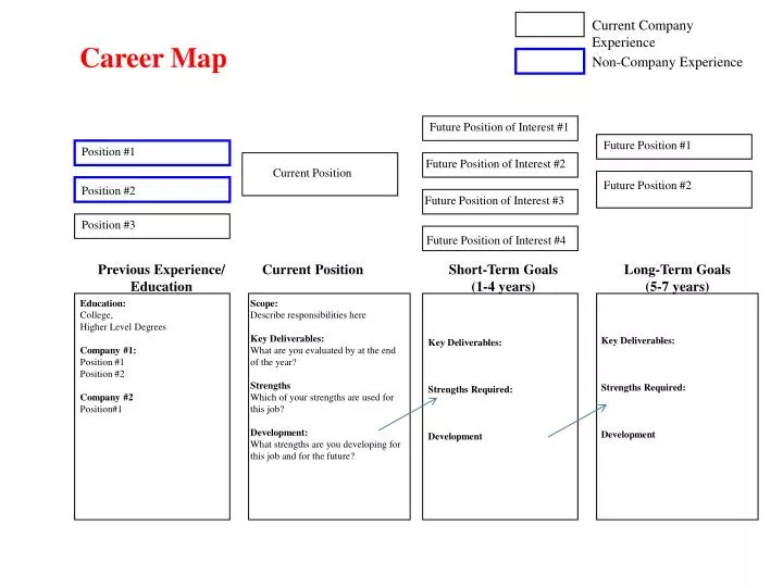 PPT - Future Position #2 PowerPoint Presentation, free download - ID ...
