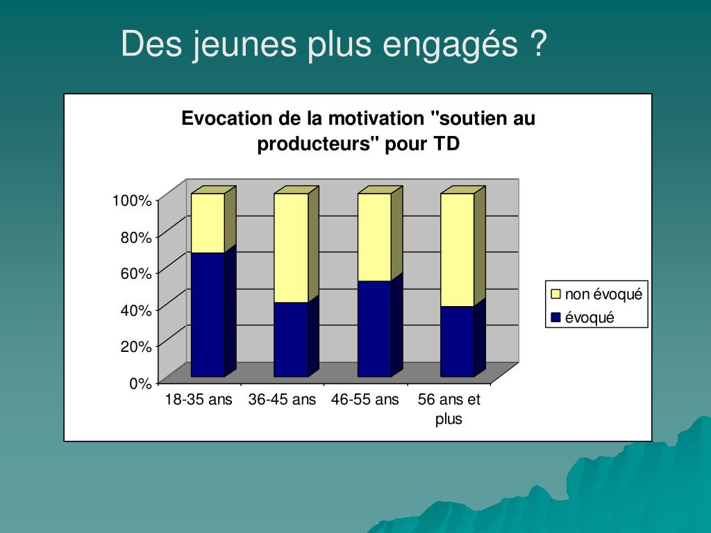 PPT - Projet EQUAL-CROC. Valoriser productions des agriculteurs en ...