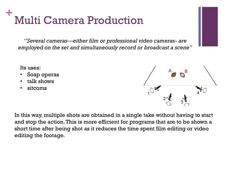 PPT - The History of Multi Camera Production PowerPoint Presentation ...