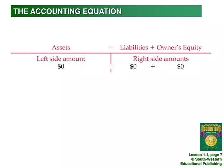 Ppt The Accounting Equation Powerpoint Presentation Free Download