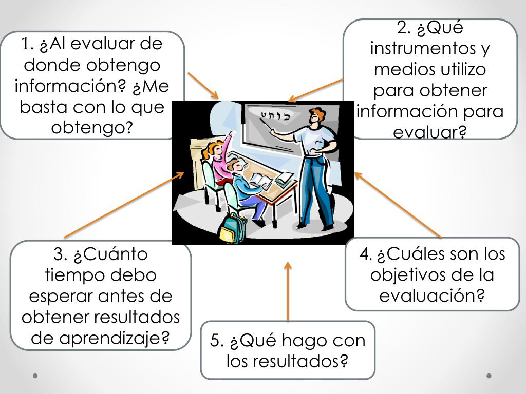 PPT - La evaluación de los Aprendizajes: un proceso de diálogo ...