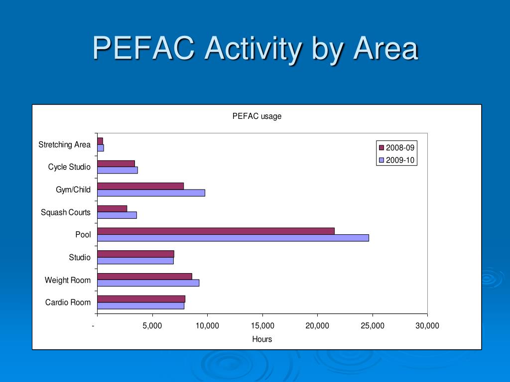 PPT - PRINCE EDWARD FITNESS & AQUATIC CENTRE PowerPoint Presentation ...