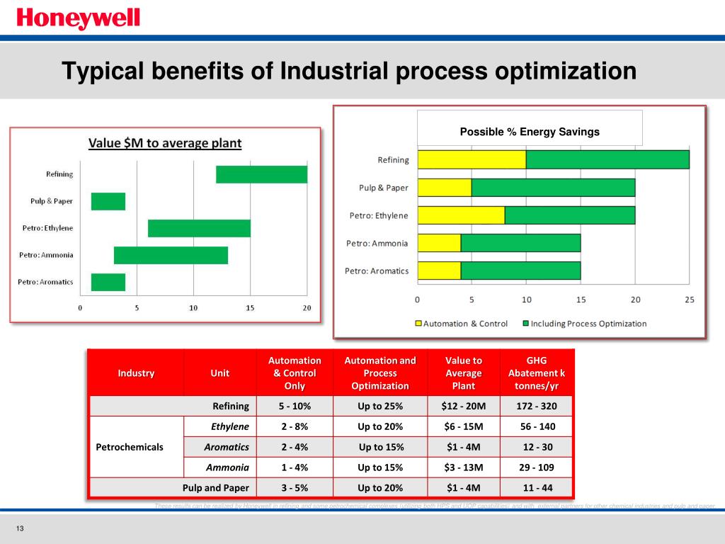 PPT - Edwin van den Maagdenberg Vice President Technology and ...