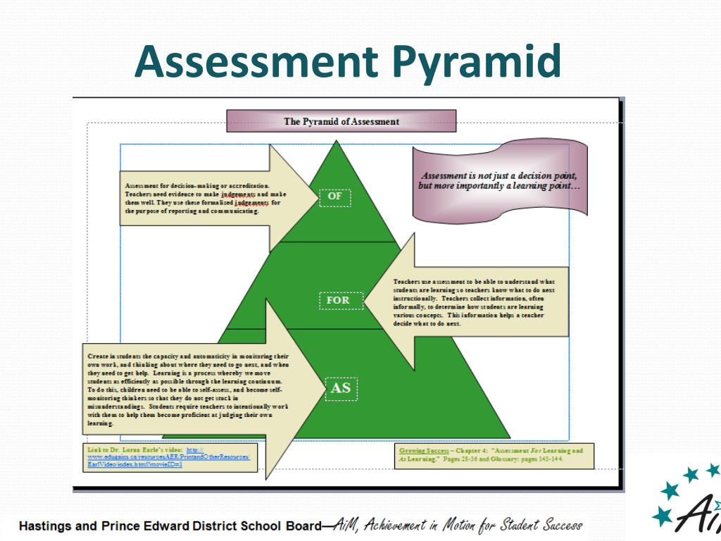 PPT - Hastings and Prince Edward District School Board PowerPoint ...