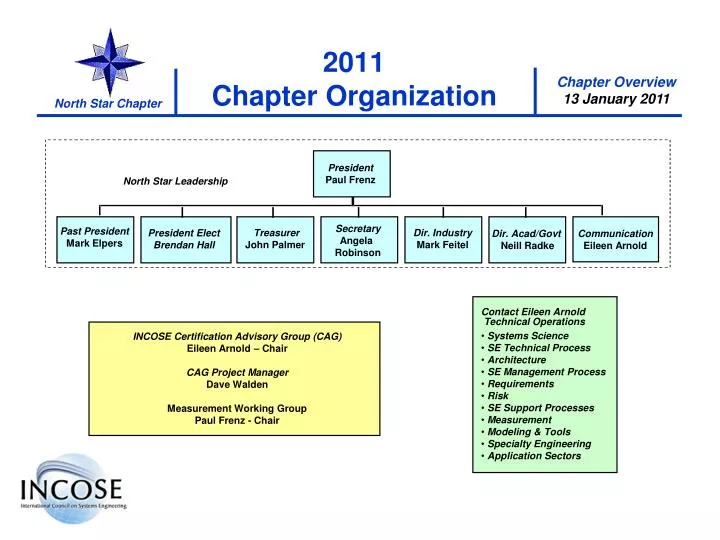 PPT - 2011 Chapter Organization PowerPoint Presentation, free download ...