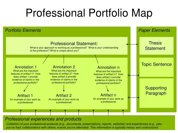PPT - Professional Portfolio Map PowerPoint Presentation, free download ...