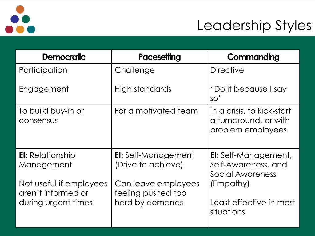 PPT - Emotional Intelligence Leveraging Emotional Intelligence for ...