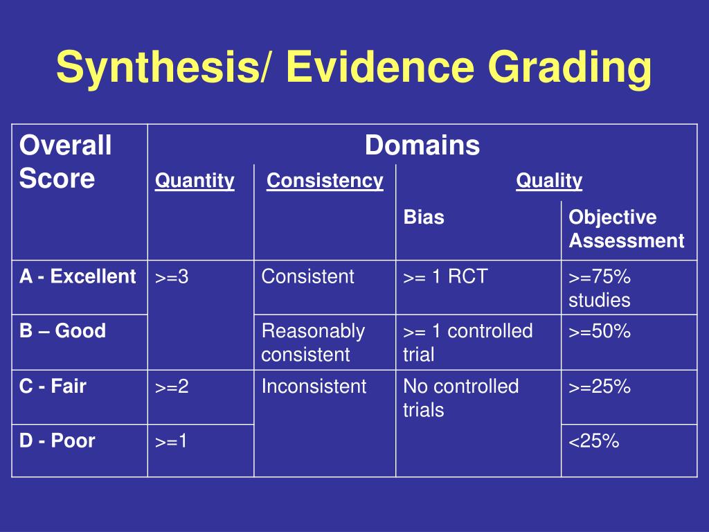 PPT - Cultural Competence: A Systematic Review of Healthcare Provider ...
