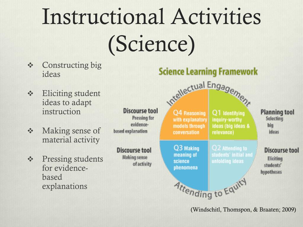 PPT - Preparing Teachers to Enact Ambitious Teaching Practices during ...