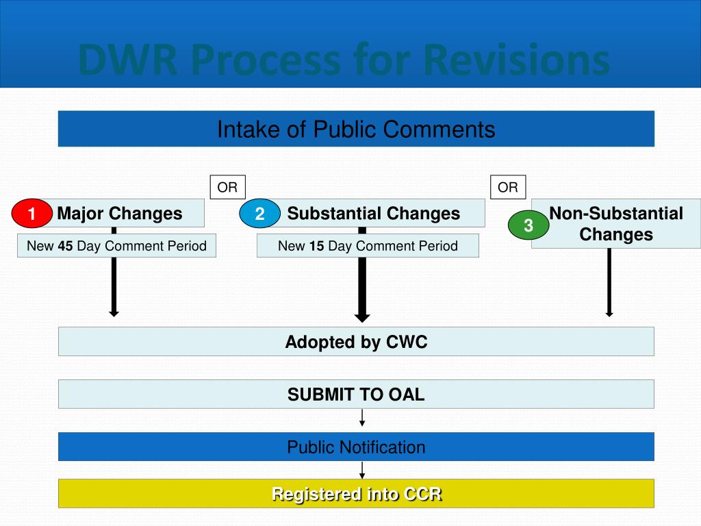 PPT - Proposed Regulation for the Measurement of Agricultural Water ...