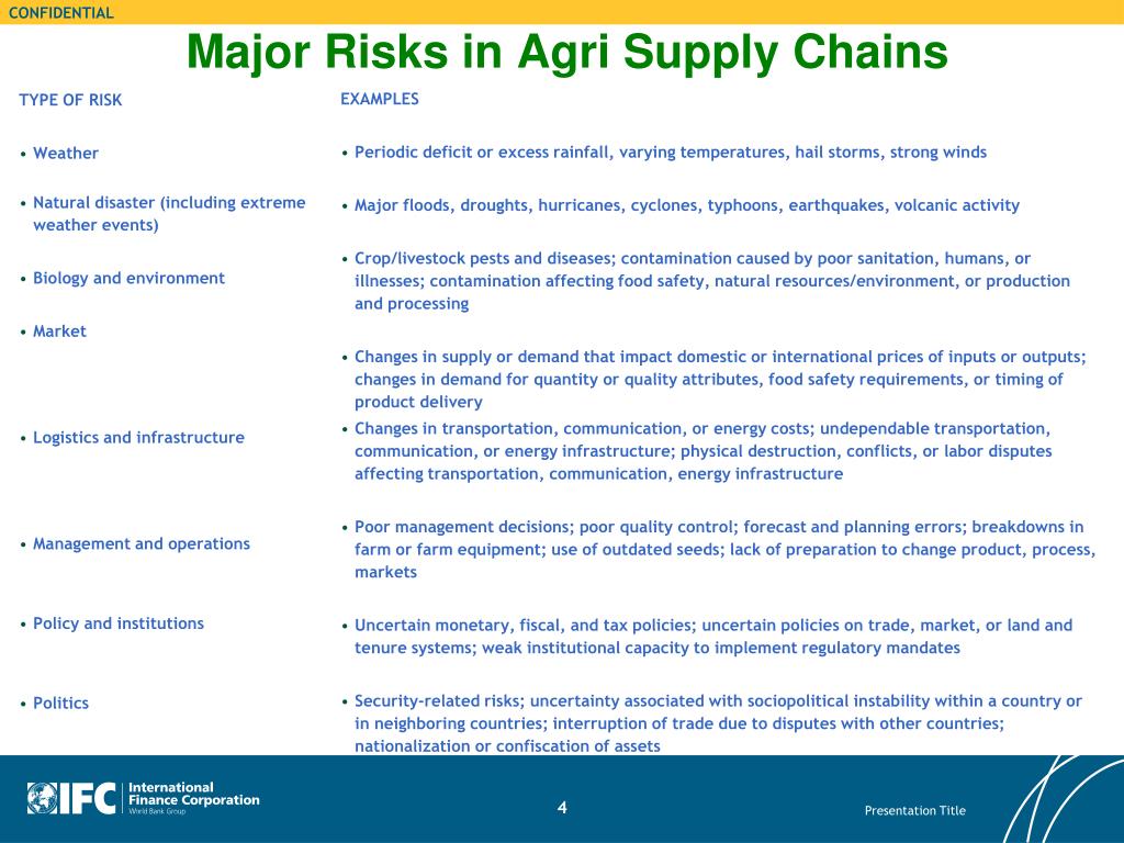 PPT - IFC Agribusiness Effective Risk Management Frameworks for the ...