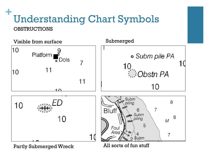 PPT - Introduction to Coastal Navigation PowerPoint Presentation - ID ...