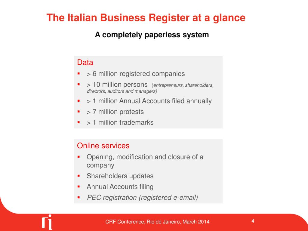 PPT - Recent developments in the Italian Business Register and Company ...