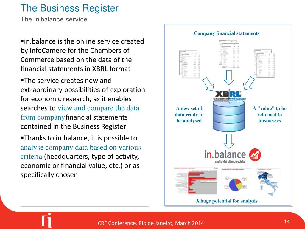 PPT - Recent developments in the Italian Business Register and Company ...