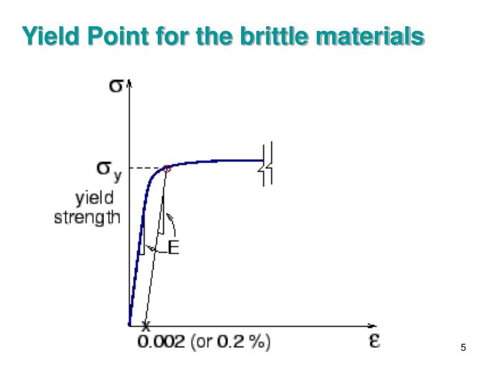PPT - Lab. 1: Tension Test of Metals PowerPoint Presentation - ID:1765954