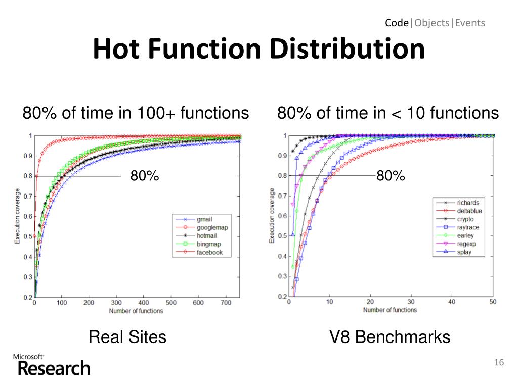 PPT - Paruj Ratanaworabhan, Ben Livshits, and Ben Zorn PowerPoint ...