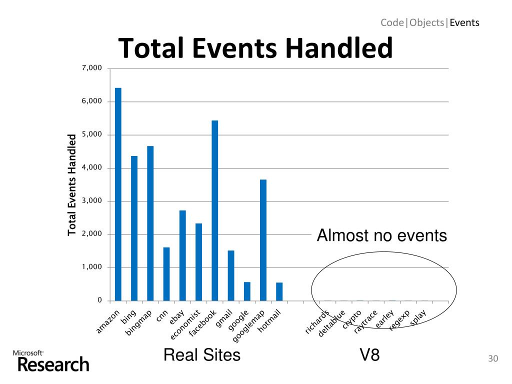PPT - Paruj Ratanaworabhan, Ben Livshits, and Ben Zorn PowerPoint ...