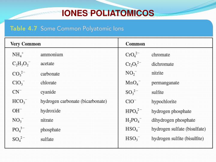 PPT - FUERZAS ENTRE PARTICULAS ESTRUCTURA DE LEWIS PowerPoint ...