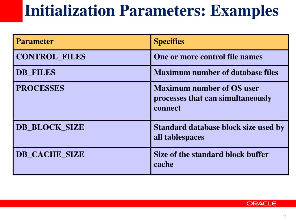 Ppt Lecture 3 Oracle Database Schema Powerpoint Presentation Free