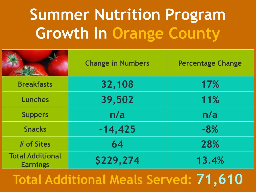 PPT - Summer Food Marketing + Outreach 2012 PowerPoint Presentation ...