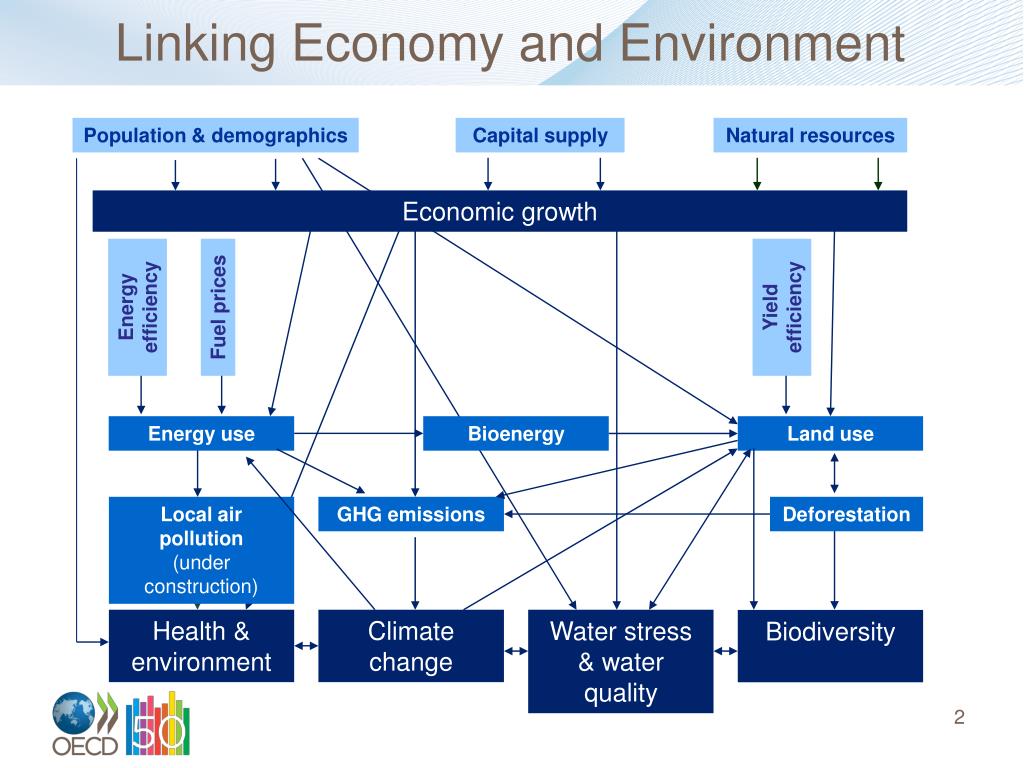 PPT - OECD Environmental Outlook to 2050: The consequences of Inaction ...