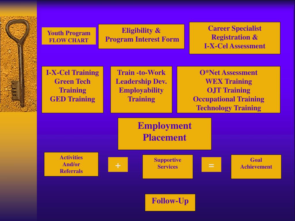 PPT - Family Life Center PowerPoint Presentation, free download - ID ...