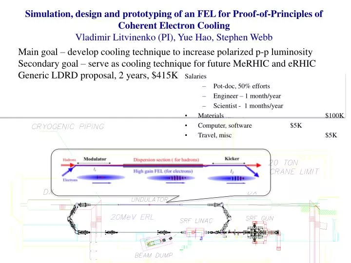 PPT - Simulation, design and prototyping of an FEL for Proof-of ...