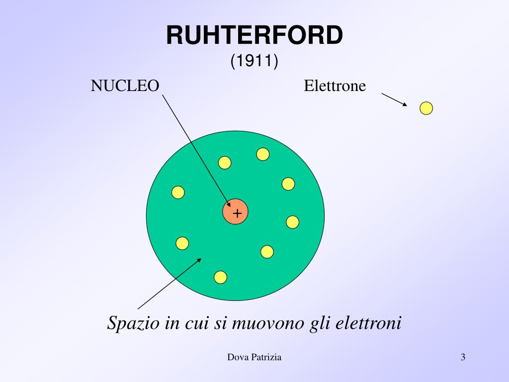 PPT - MODELLI ATOMICI secondo Joseph John Thomson Ernest Rutherford ...
