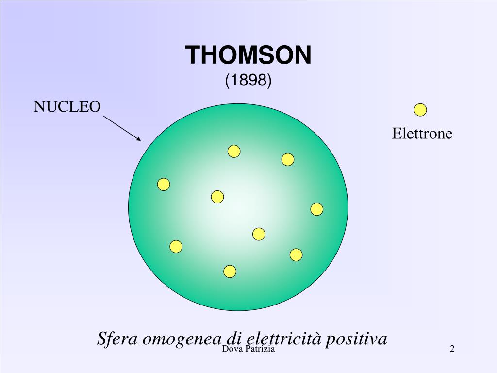 PPT - MODELLI ATOMICI secondo Joseph John Thomson Ernest Rutherford Niels Bohr Arnold Sommerfeld ...