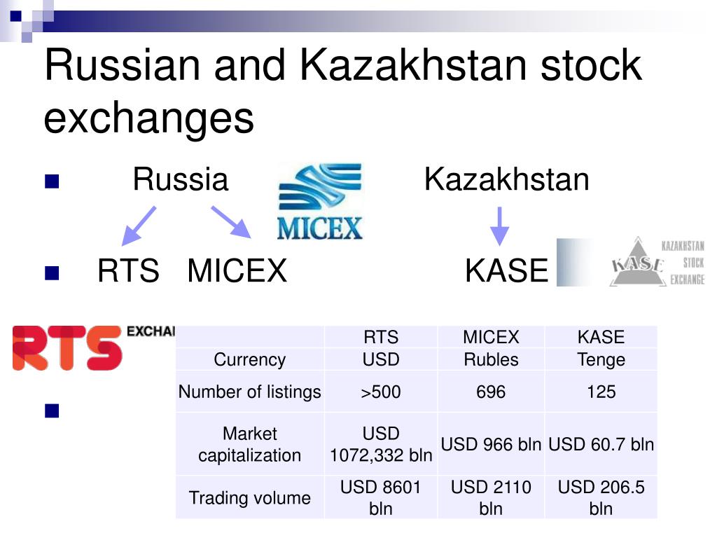 PPT - The Validity of the CAPM in the Russian and Kazakhstan Capital ...