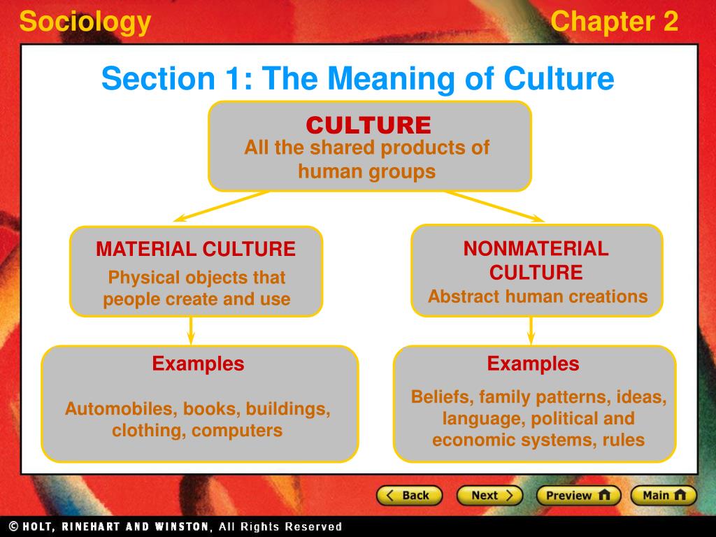 PPT Cultural Diversity PowerPoint Presentation Free Download ID PPT Cultural Diversity PowerPoint Presentation Free Download ID