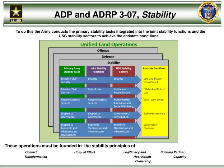 PPT - Army Doctrine Publication (ADP) 3-07; and Army Doctrine Reference ...