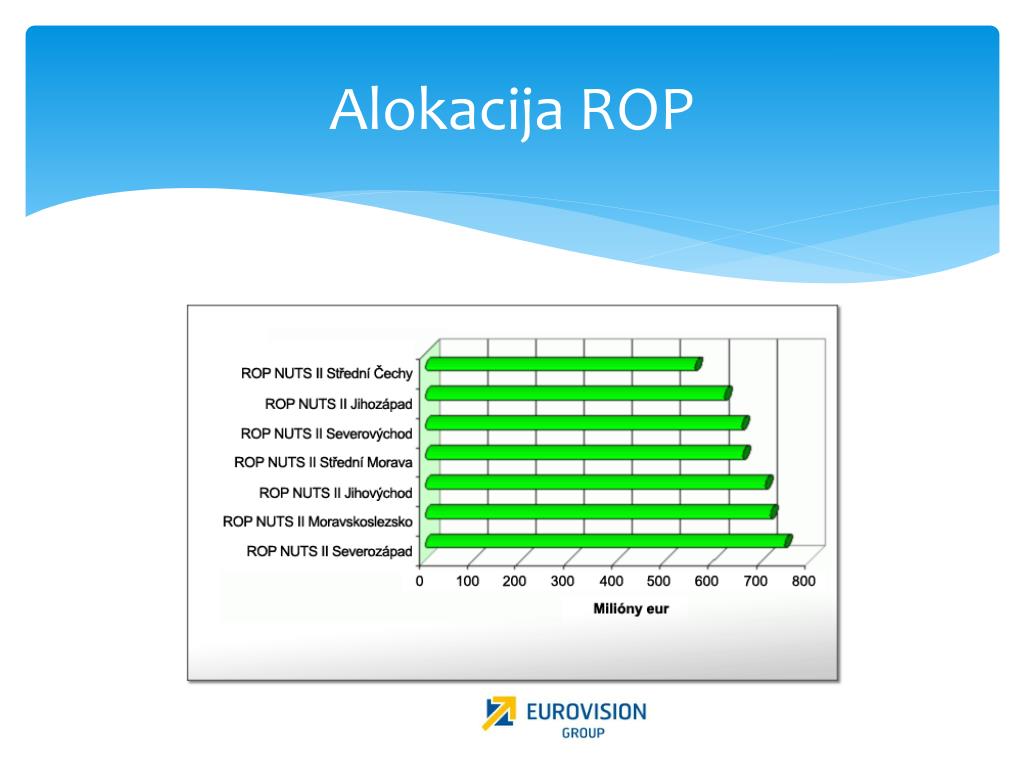 PPT - Češka - praktični primjeri korištenja bespovratnih sredstava iz ...