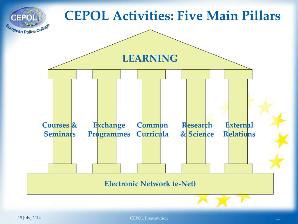 PPT - CEPOL - European Police College PowerPoint Presentation, free ...
