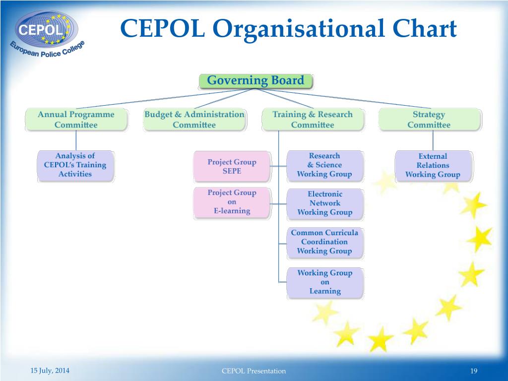 PPT - CEPOL - European Police College PowerPoint Presentation, free ...