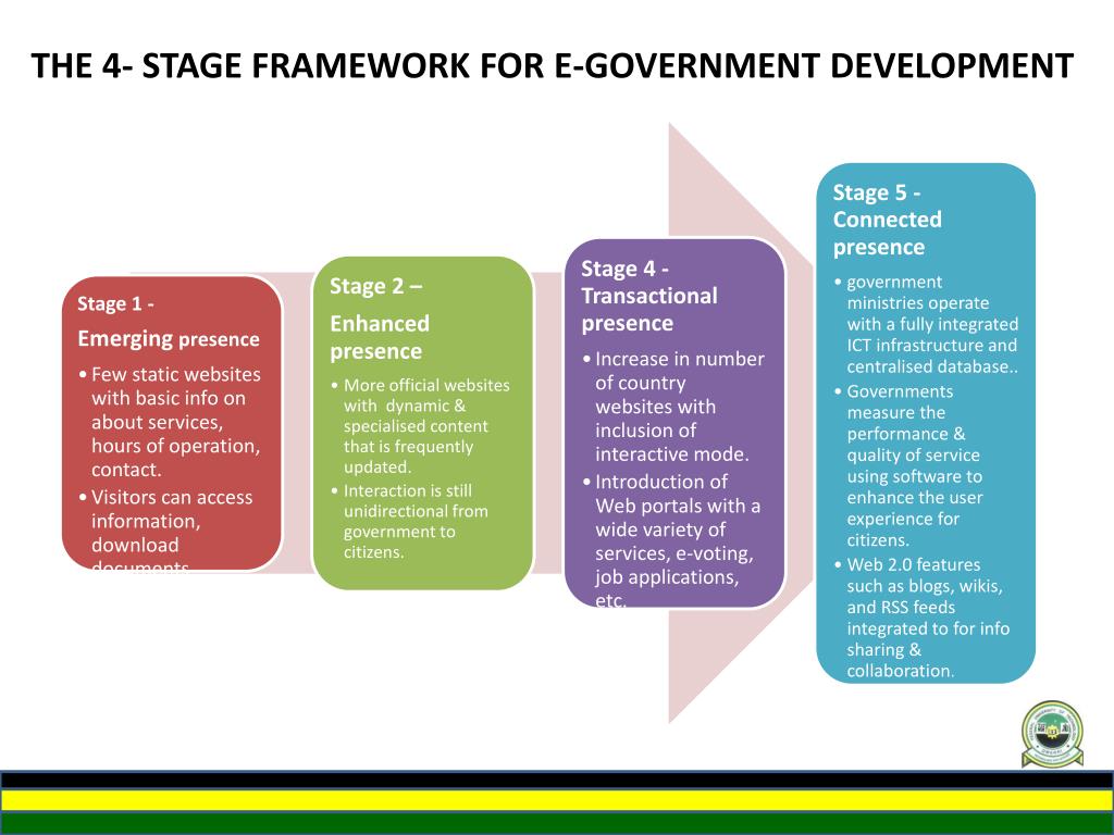 PPT - IMPERATIVES OF E-GOVERNMENT AND THE FUTURE OF NIGERIA PowerPoint ...