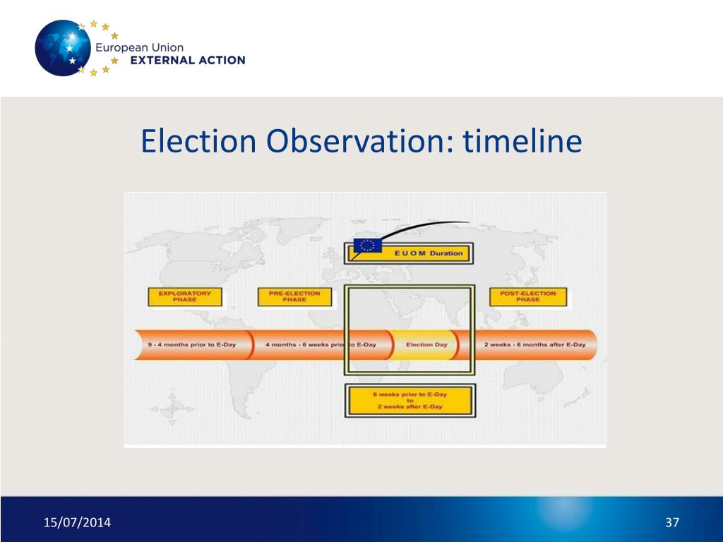 PPT - Human rights, Democratisation and Election observation PowerPoint ...