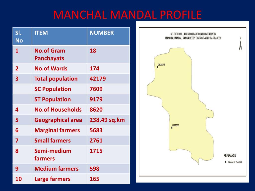 PPT - PRESENTATION FROM ANDHRA RADESH Sri.K.CHANDRA MOULI , I.A.S ...