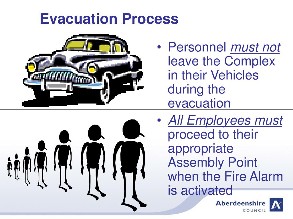 PPT - Fire evacuation information – Woodhill House PowerPoint ...