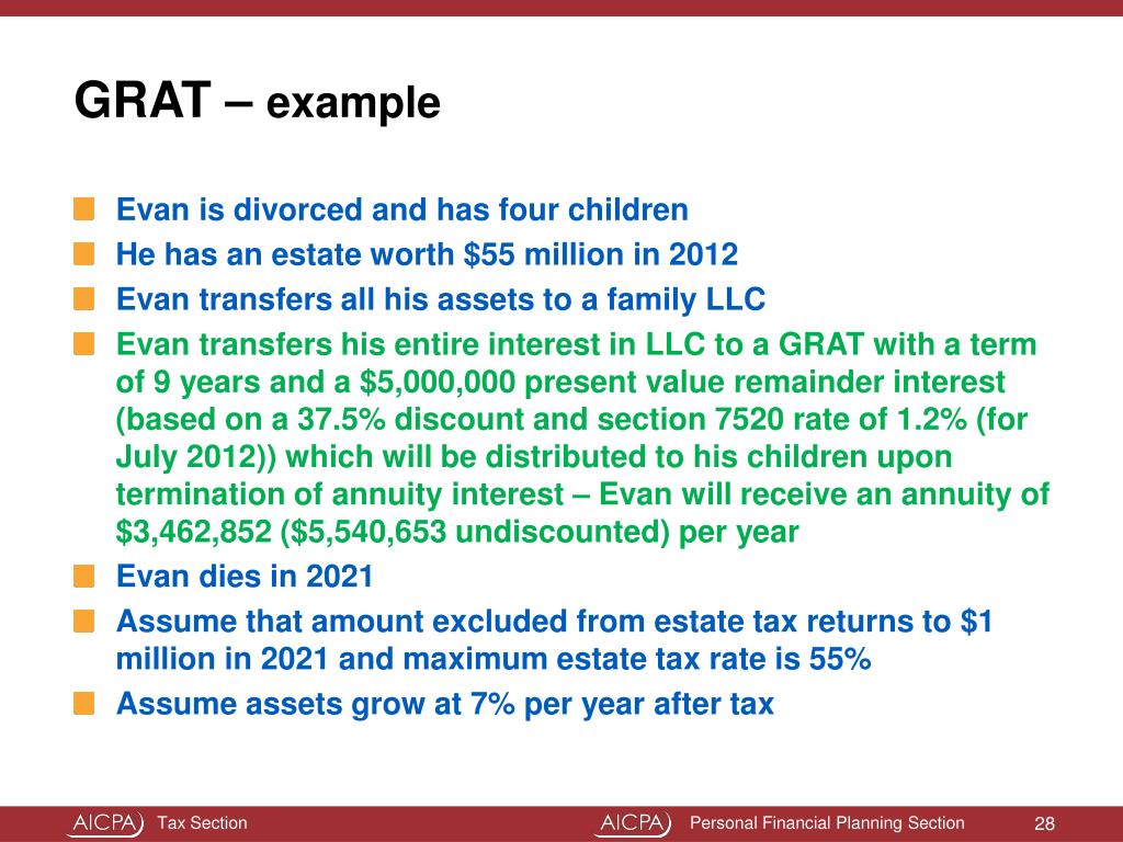 PPT - 2012 Estate Tax Planning Landscape Overview PowerPoint ...