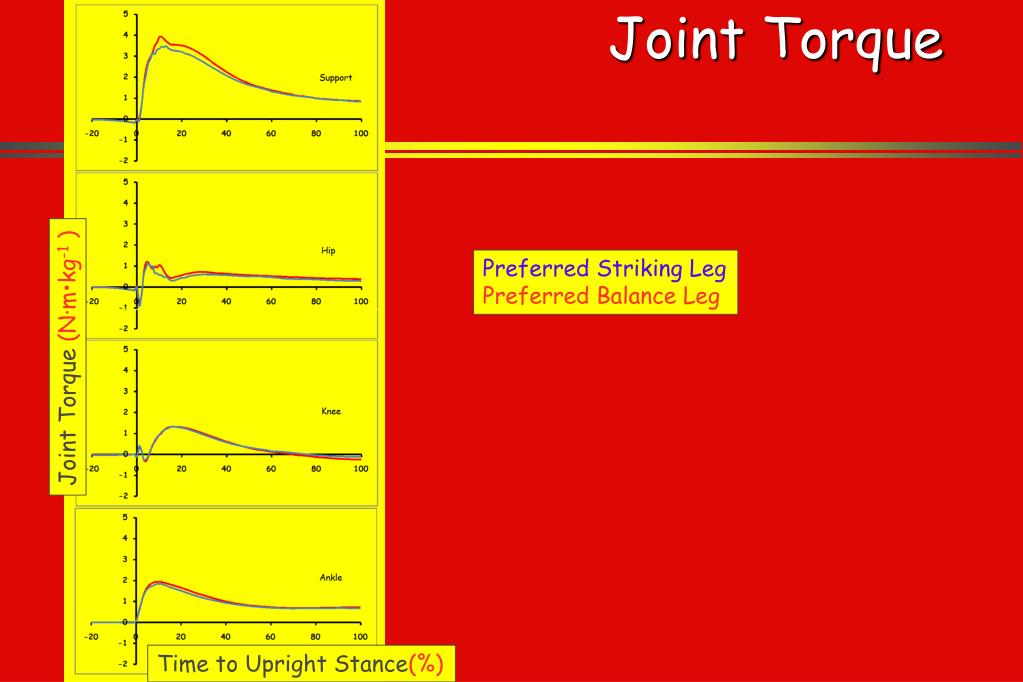 PPT - The preferred balance leg absorbs more energy than the preferred ...