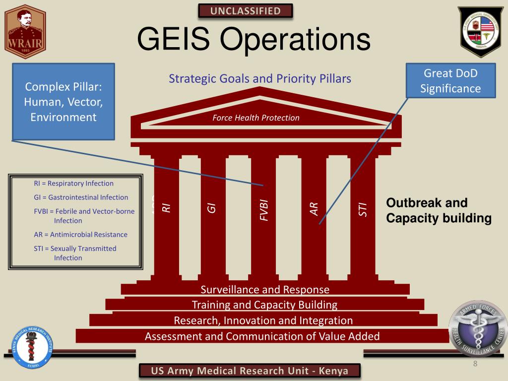 PPT - An introduction to GEIS and DOD Tropical Medicine Pathways LTC ...