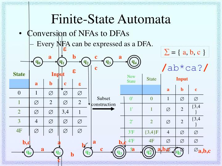 Ppt Compiler Design 2 Regular Expressions And Finite State Automata Fsa Powerpoint